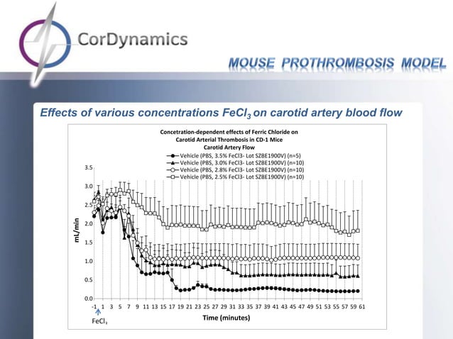 Shifting Paradigms: Examining Pro-Thrombotic Activity from a Safety ...