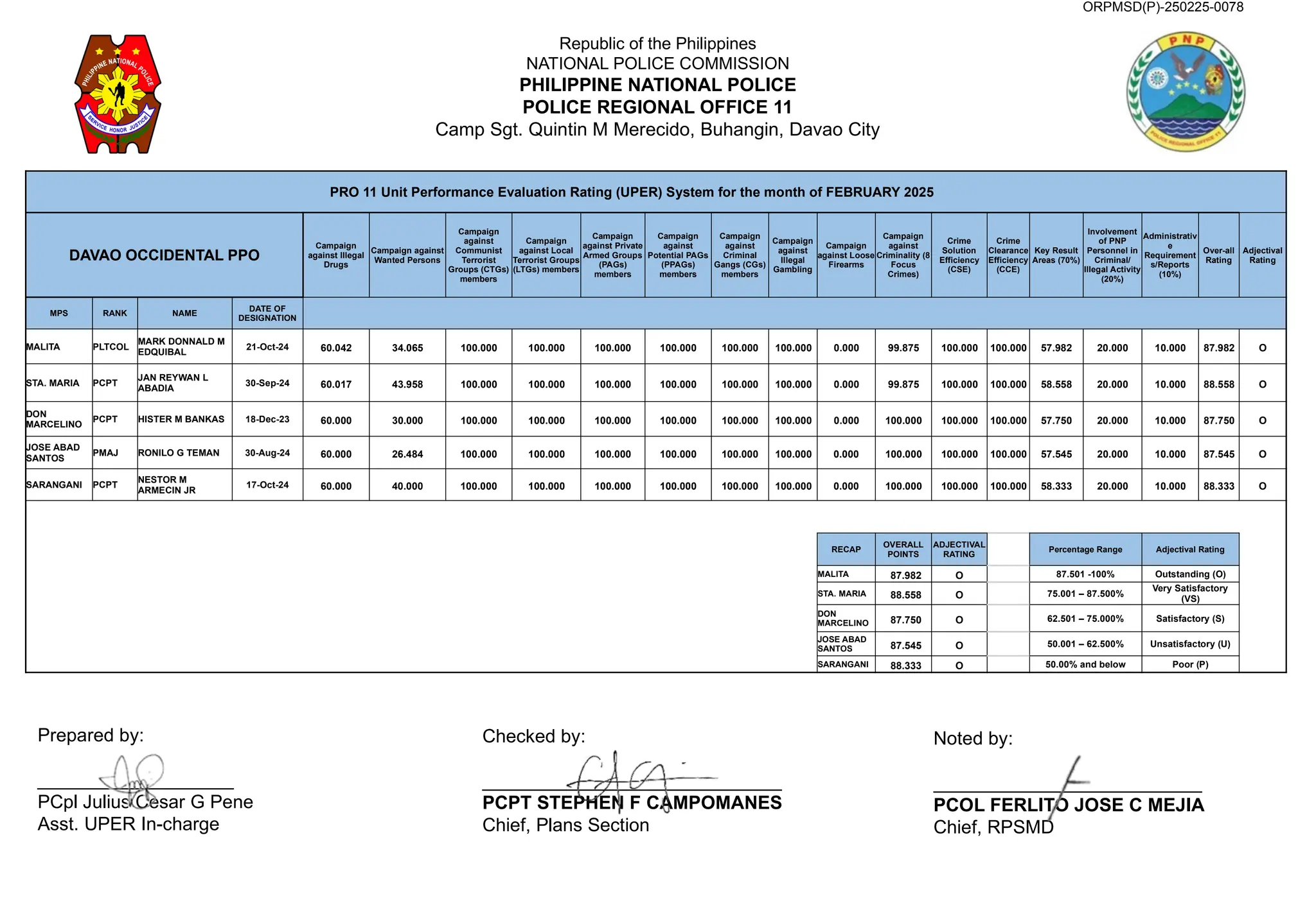PRO 11 FEB 2025 UPER.pptx............... | PPTX
