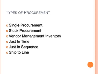 What is Procurement | PPTX