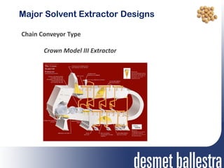 Extraction of oil from seeds using solvent extraction technique.pdf