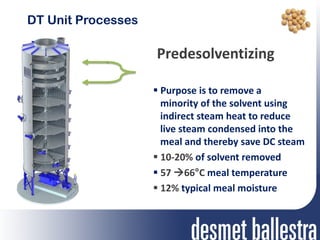 Extraction of oil from seeds using solvent extraction technique.pdf
