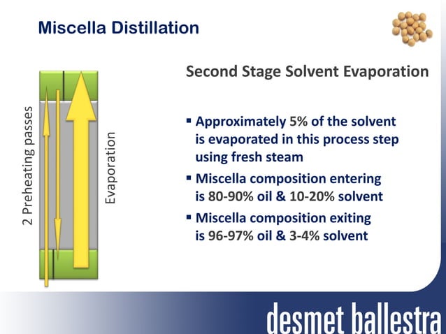 Extraction of oil from seeds using solvent extraction technique.pdf ...
