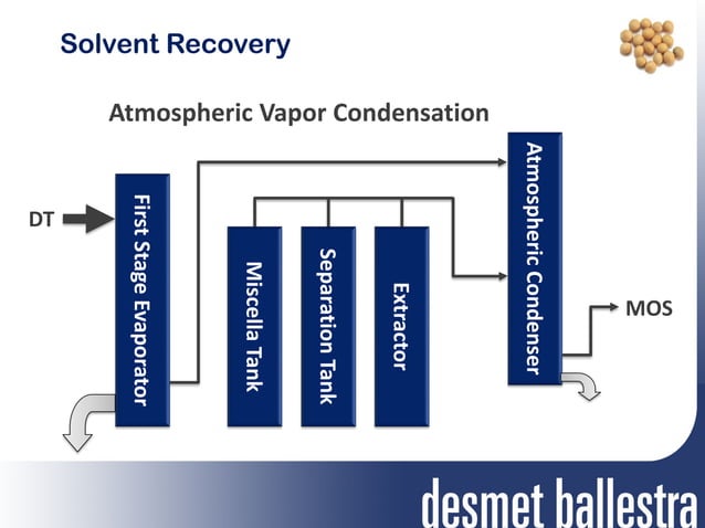 Extraction of oil from seeds using solvent extraction technique.pdf | Physics | Science