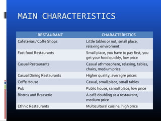 Pro 1°partial Types of Restaurant | PPT
