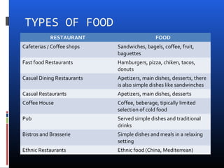 Pro 1°partial Types of Restaurant | PPT