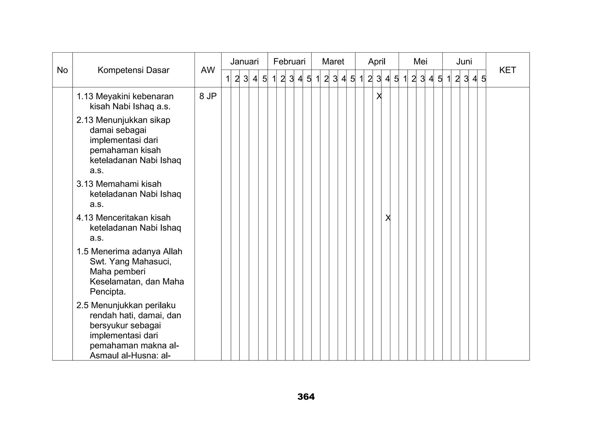 MOdul Ajar Pendidikan Agama Islam SMP ZSXDCFGHJ ERTYU | PDF