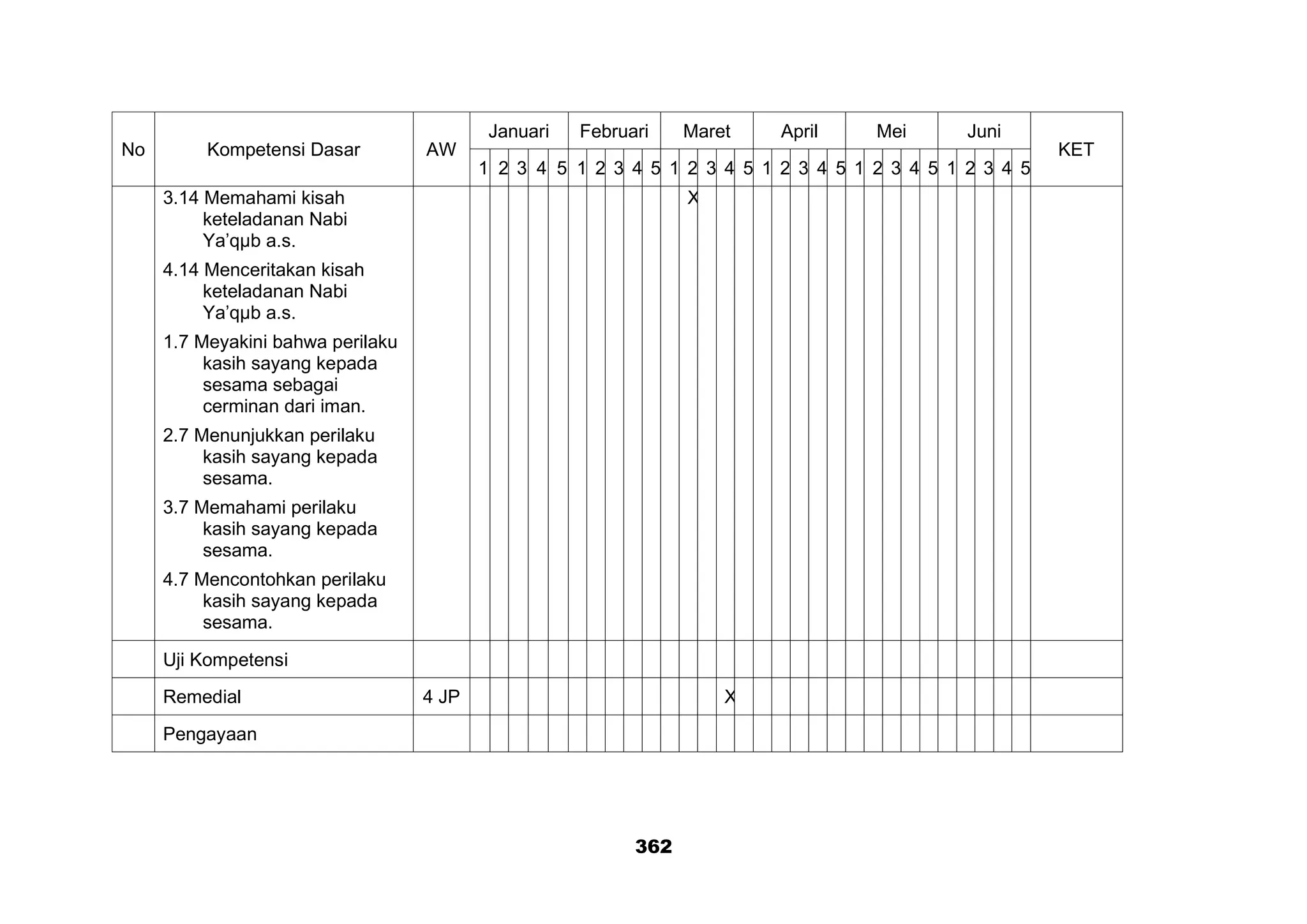 MOdul Ajar Pendidikan Agama Islam SMP ZSXDCFGHJ ERTYU | PDF