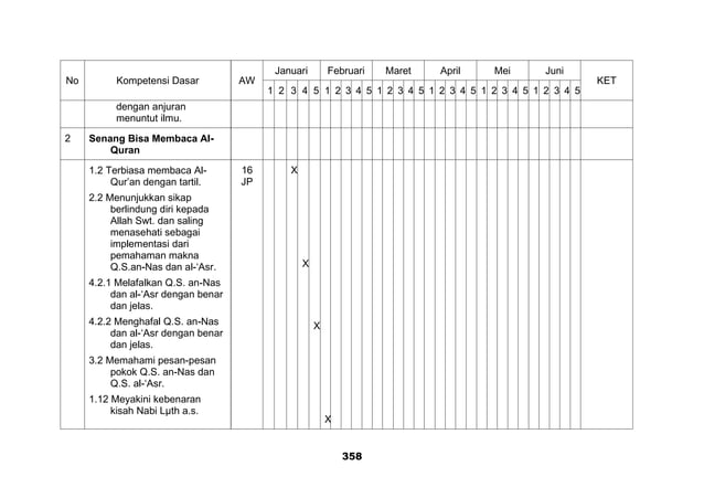 MOdul Ajar Pendidikan Agama Islam SMP ZSXDCFGHJ ERTYU | PDF