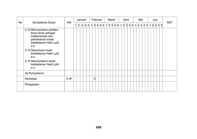 MOdul Ajar Pendidikan Agama Islam SMP ZSXDCFGHJ ERTYU | PDF