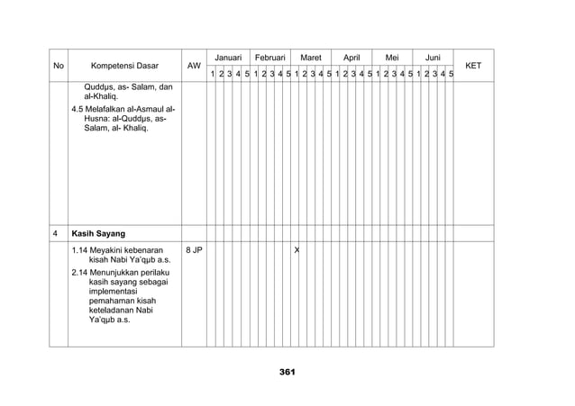 MOdul Ajar Pendidikan Agama Islam SMP ZSXDCFGHJ ERTYU | PDF