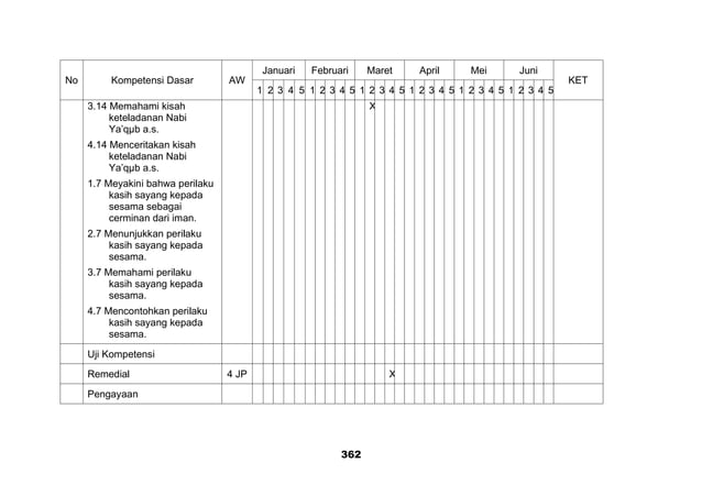 MOdul Ajar Pendidikan Agama Islam SMP ZSXDCFGHJ ERTYU | PDF
