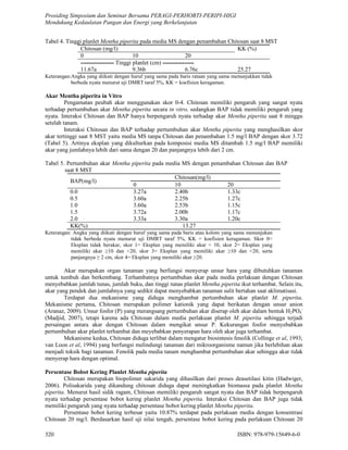 INDUKSI PROLIFERASI TUNAS IN VITRO Mentha piperita MELALUI PENAMBAHAN ...