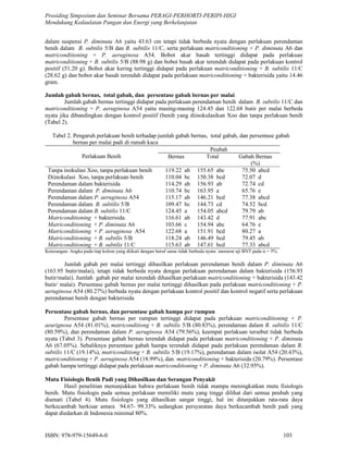 PENGARUH PERLAKUAN BENIH DENGAN AGENS HAYATI TERHADAP PERTUMBUHAN TANAMAN, HASIL PADI DAN MUTU ...