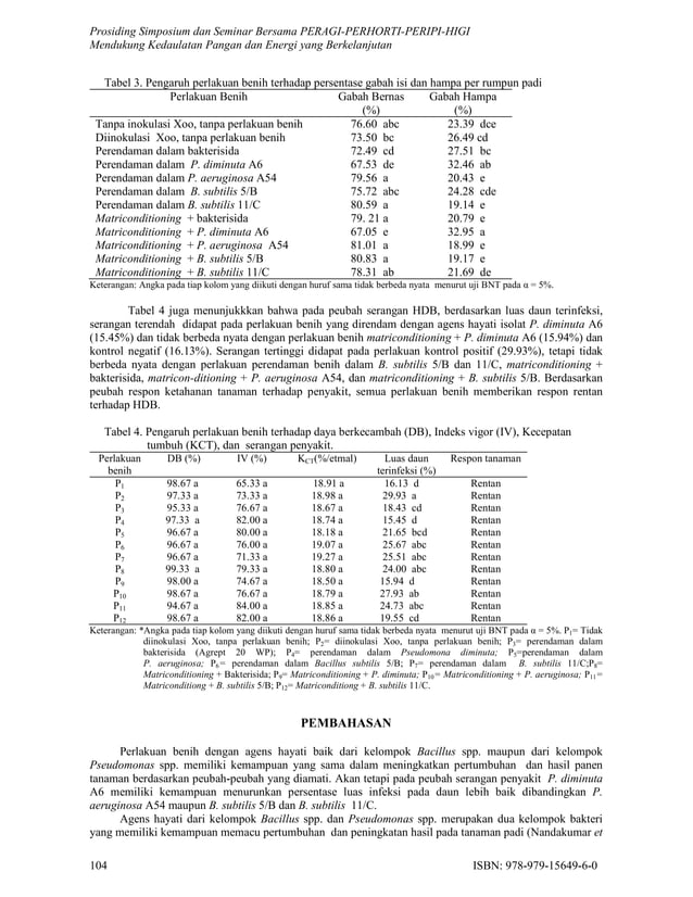 PENGARUH PERLAKUAN BENIH DENGAN AGENS HAYATI TERHADAP PERTUMBUHAN TANAMAN, HASIL PADI DAN MUTU ...