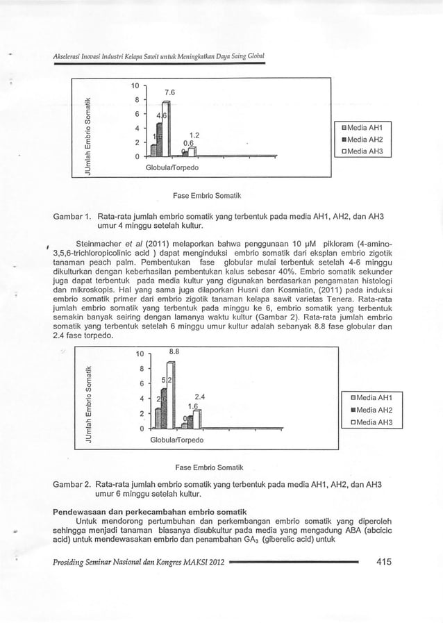 EMBRIOGENESIS SOMATIK LANGSUNG PADA TANAMAN KELAPA SAWIT | PDF