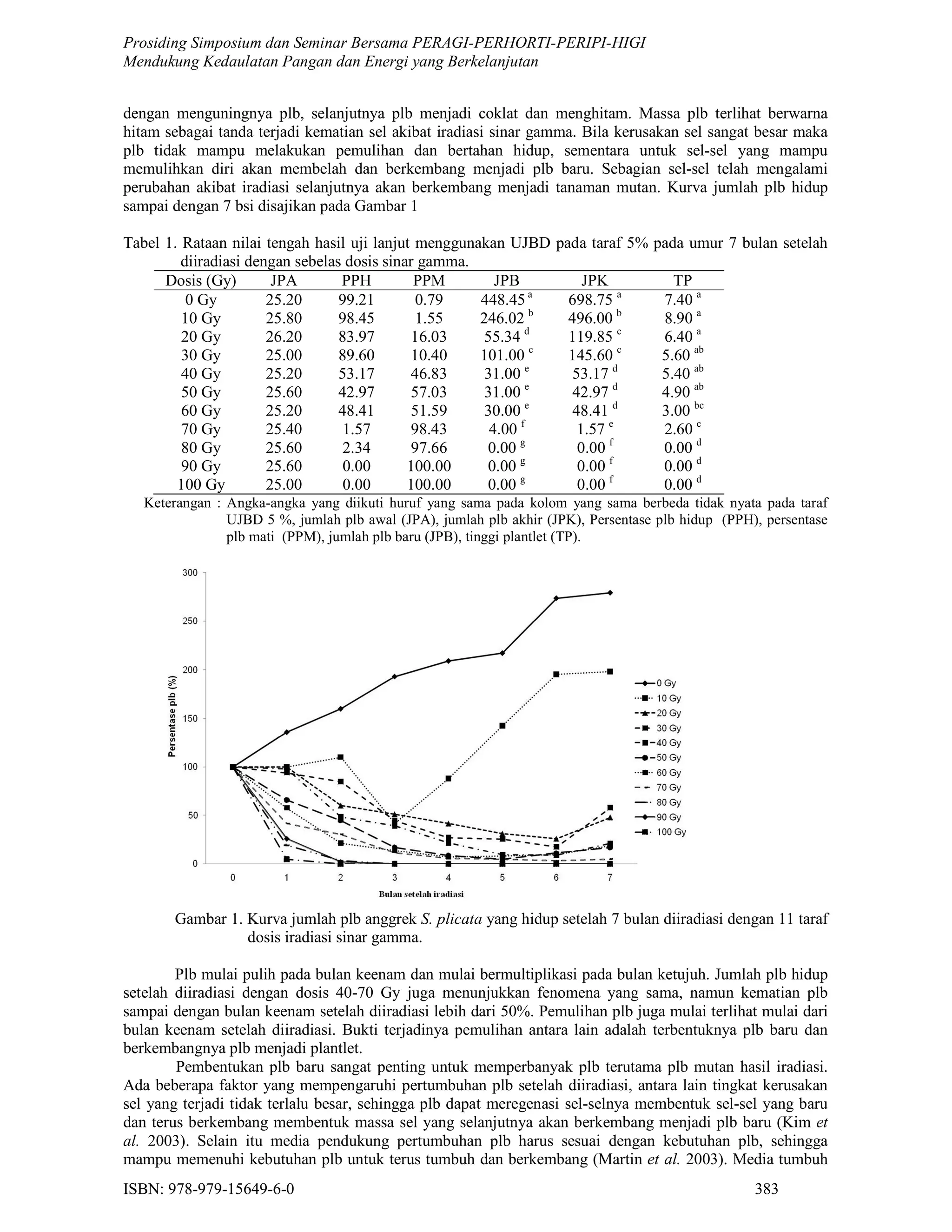 INDUKSI MUTASI PROTOCORM LIKE BODIES (PLB) ANGGREK Spathoglottis ...