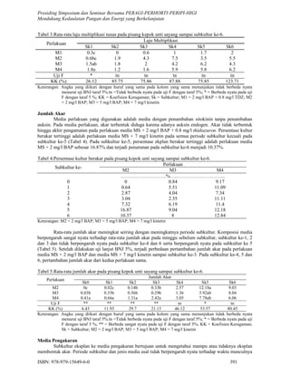 SUBKULTUR BERULANG TUNAS IN VITRO PISANG KEPOK UNTI SAYANG PADA BEBERAPA KOMPOSISI MEDIA | PDF