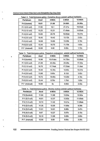 EFEKTIVITAS IPA-GLYPHOSATE DALAM PENGENDALIAN GULMA PADA AREAL T ANAMAN KELAPA SAWIT | PDF
