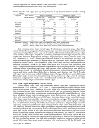 POTENSI PRODUKSI POHON INDUK KELAPA DALAM KOPYOR ASAL KALIANDA, LAMPUNG ...