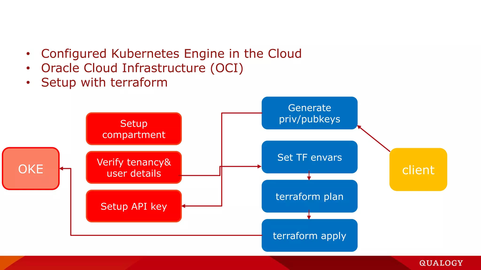 Pro2516 10 things about oracle and k8s.pptx-final | PPT