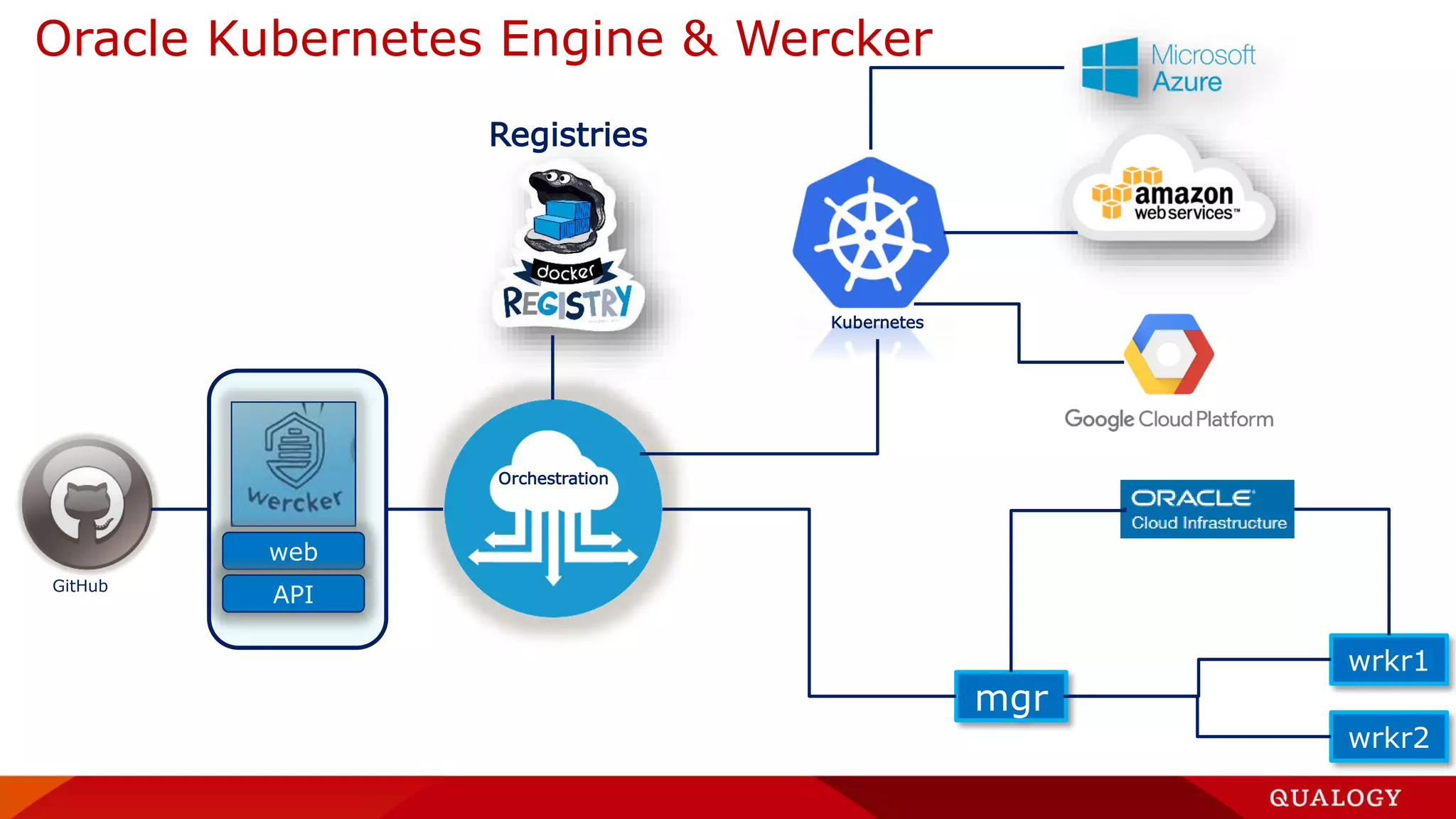 Pro2516 10 things about oracle and k8s.pptx-final | PPT