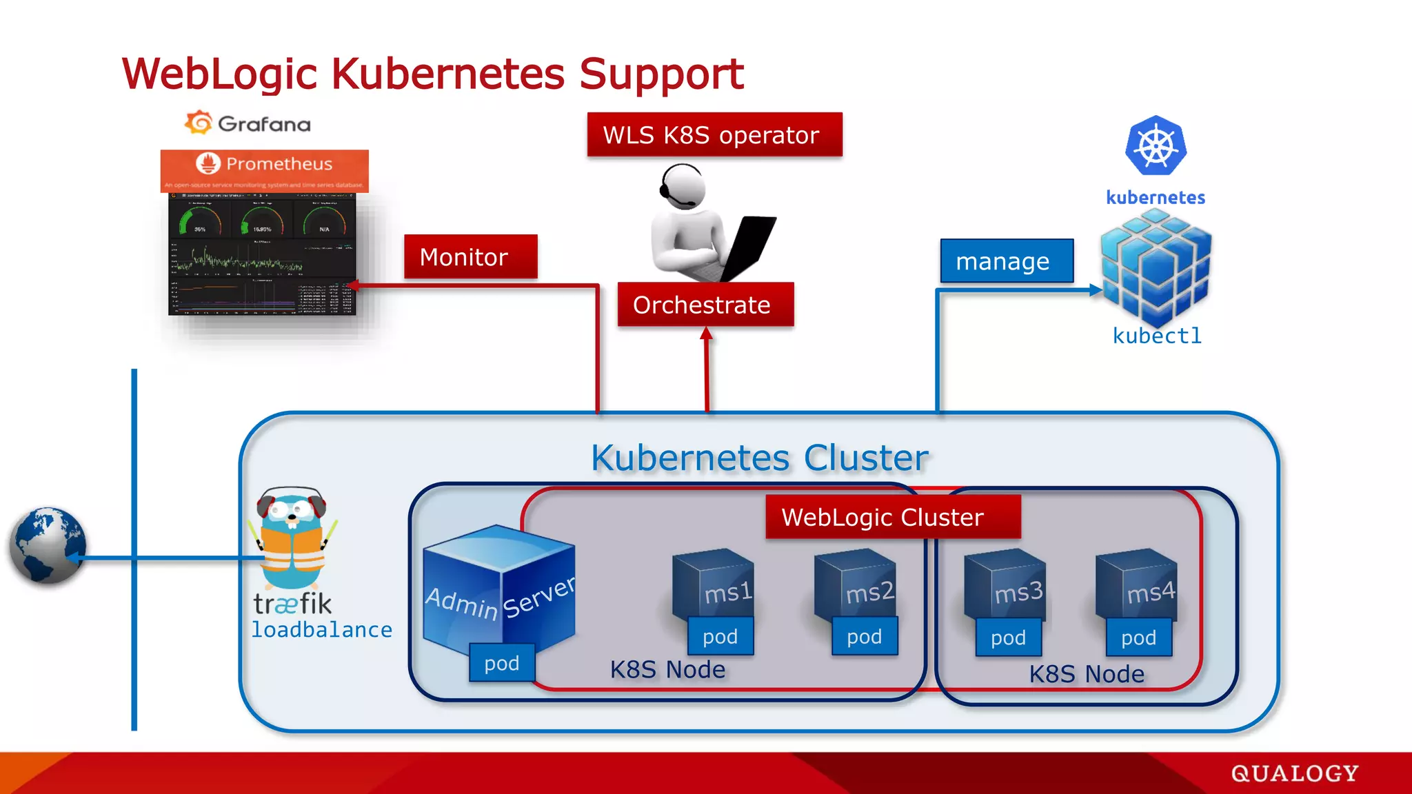 Pro2516 10 things about oracle and k8s.pptx-final | PPT