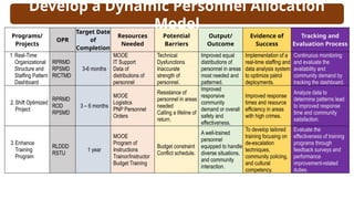 action plan preparation for basic planning course of police regional ...