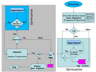 Protein Structure Alignment | PPT
