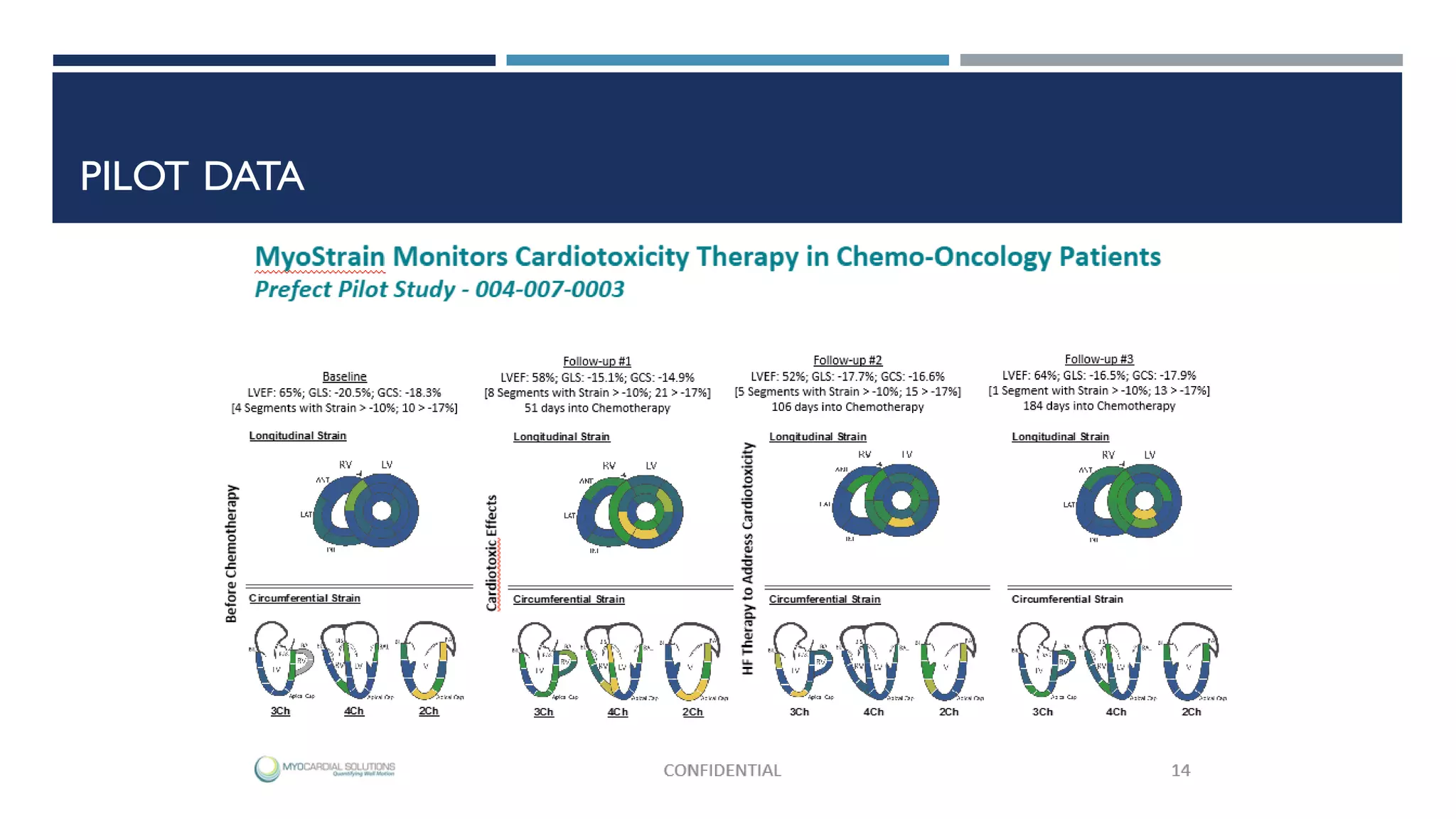 PROactive evaluation of function to Avoid CardioToxicity | PPT | Free Download
