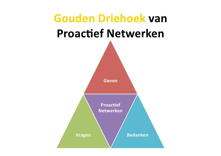 Proactief Netwerken