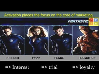 Proactivation power | PPT