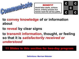 PROACtive Process Overview | PDF