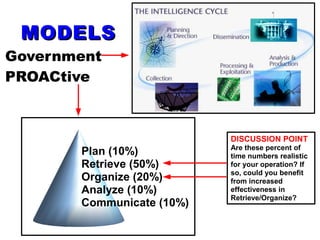 PROACtive Process Overview | PDF