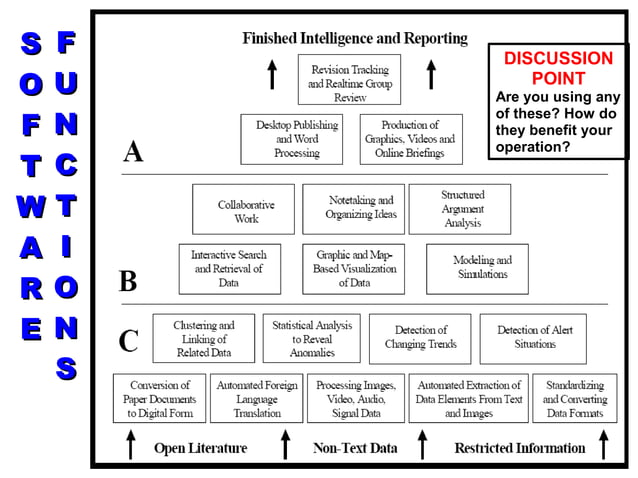 PROACtive Process Overview | PDF