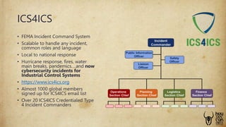 Proactive Approach to OT incident response - HOUSECCON 2023 | PPT