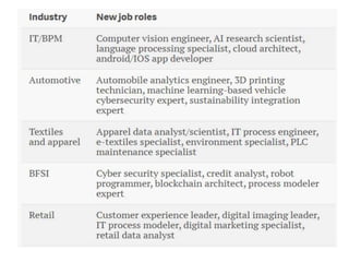 PROACTIVE CAREER BEHAVIOUR.pptx