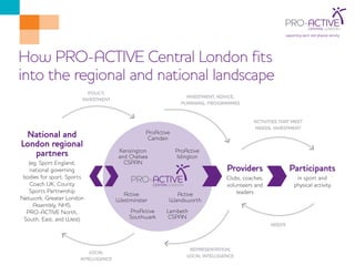 Pro activecentrallondonsummary d02 (1) | PPT