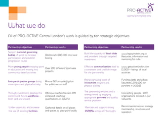 Pro activecentrallondonsummary d02 (1) | PPT