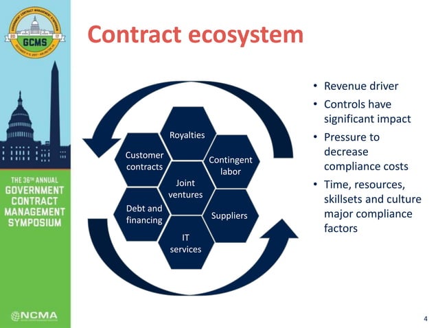 Creating a Proactive culture | PPT