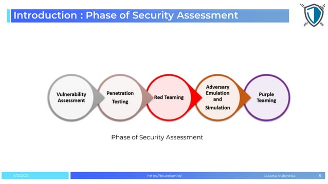 Proactive cyber defence through adversary emulation for improving your ...