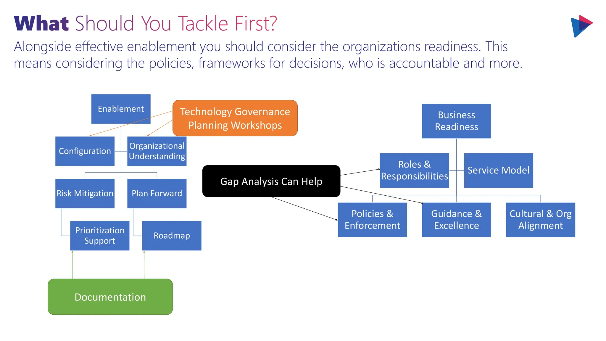 Mastering Microsoft 365: The Winning Trio Of Automation, Governance ...