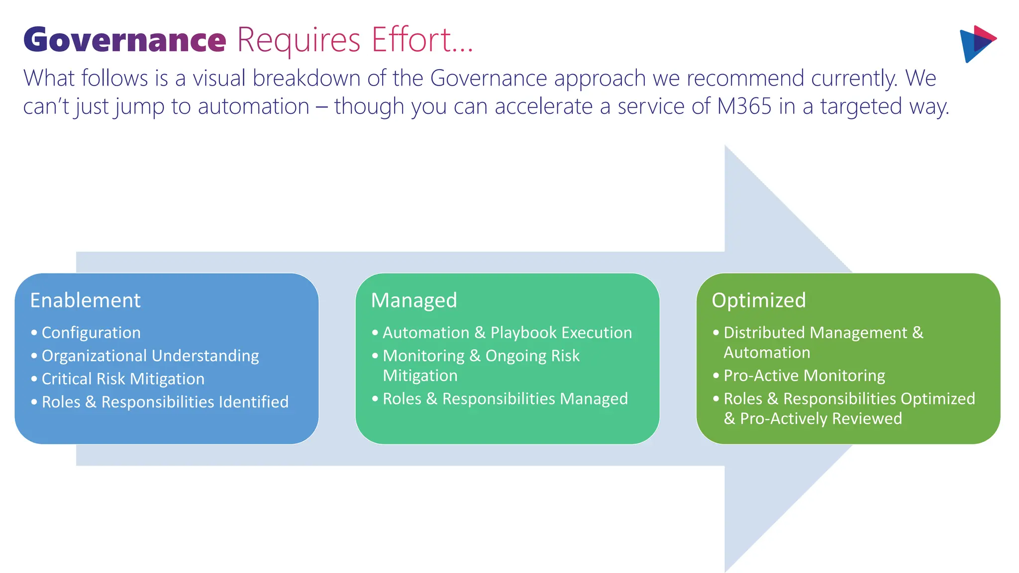 Mastering Microsoft 365: The Winning Trio Of Automation, Governance ...