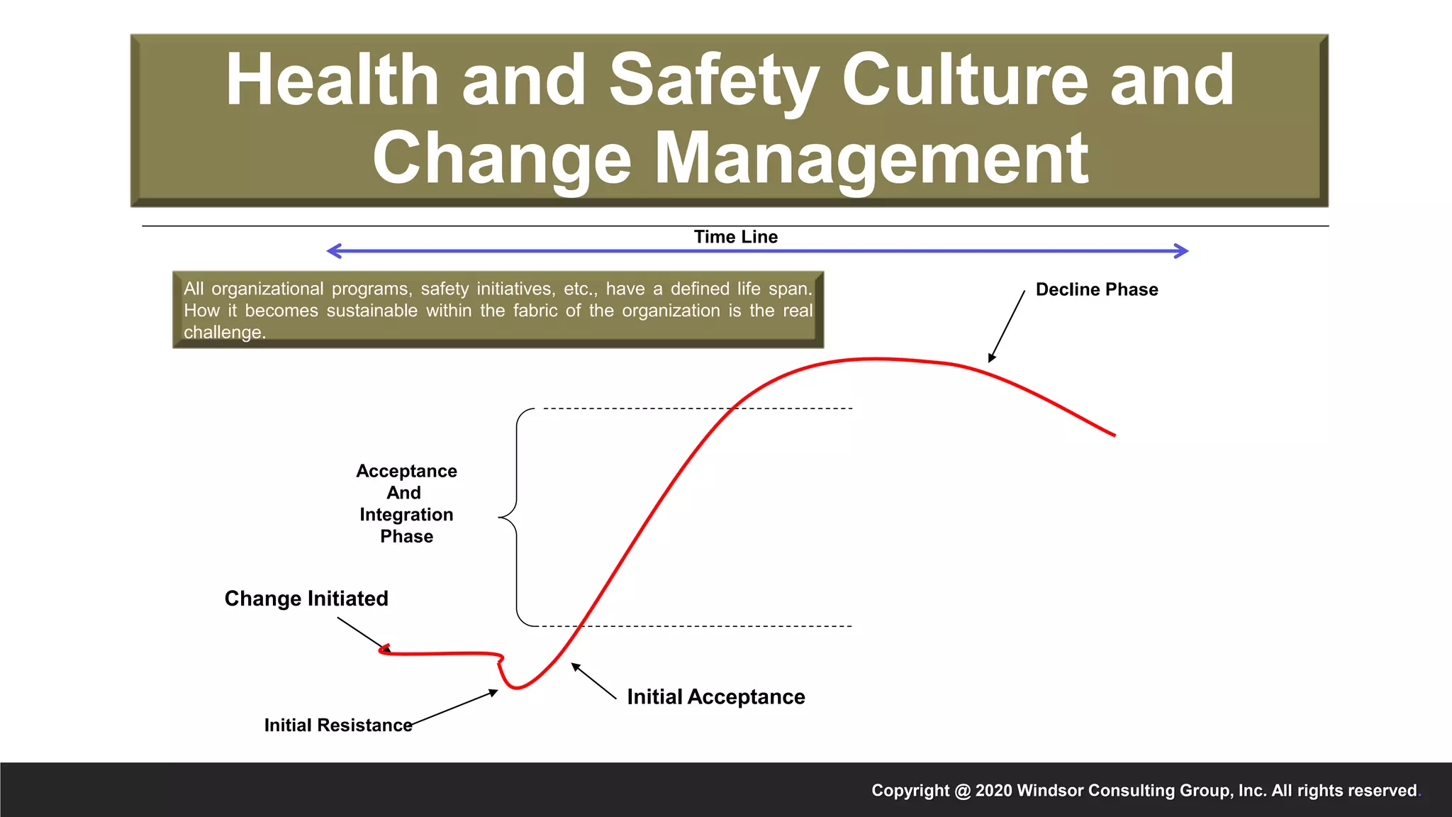 Proactive Health and Safety Management | PPTX