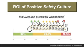 Proactive Health and Safety Management | PPTX