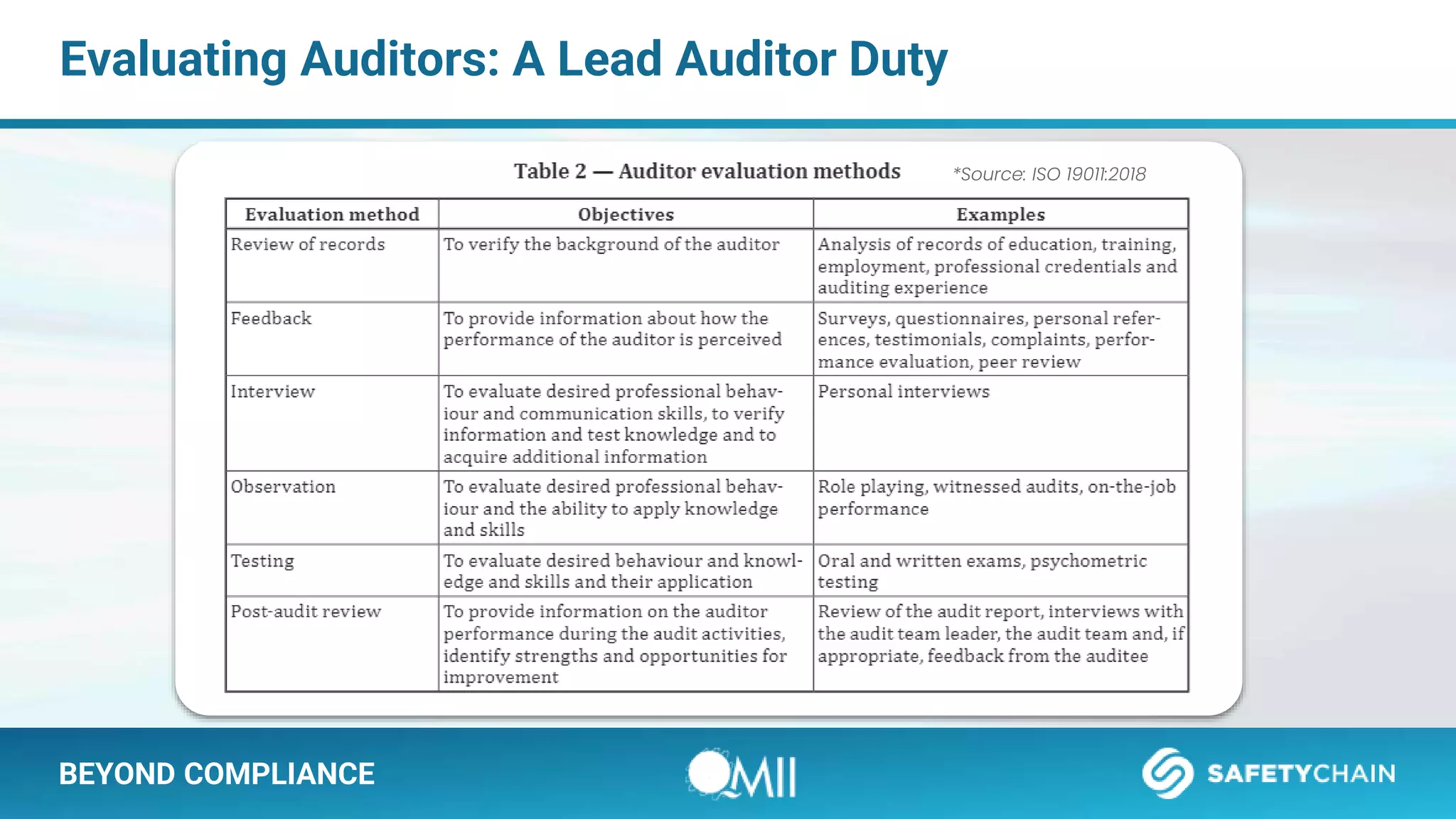 Proactive Internal Auditing (QMMI) - April 2023.pptx