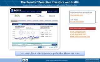 Proactive Investors Power Point | PPT