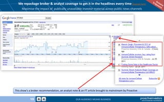 Proactive Investors Power Point | PPT