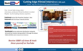 Proactive Investors Power Point | PPT