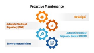 Proactive Maintenance By Fiqi.pptx
