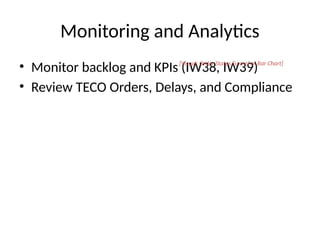 Proactive_Maintenance_SAP_S4HANA_Visual.pptx